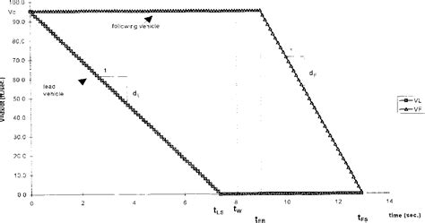 Figure 2 From A Collision Warning Algorithm For Rear End Collisions