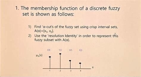 solved 1 the membership function of a discrete fuzzy set is shown as