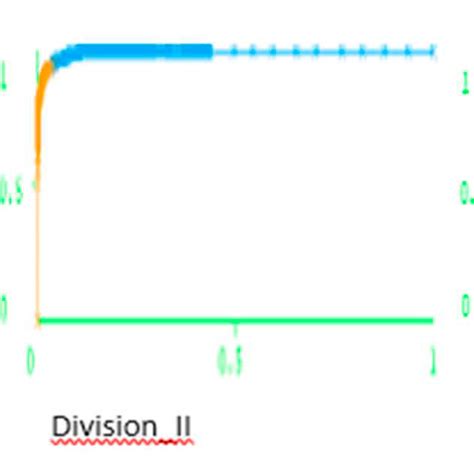Displays The Roc Curve Of Three Classes Download Scientific Diagram
