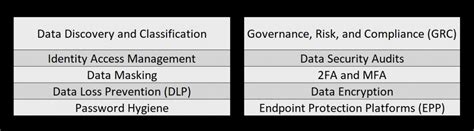 Data Security Stack IValue India