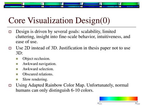 Ppt Visualizing Dynamic Memory Allocations Powerpoint Presentation