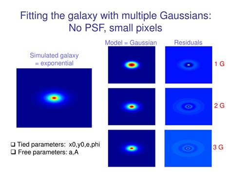 ppt fitting sums of gaussians powerpoint presentation free download