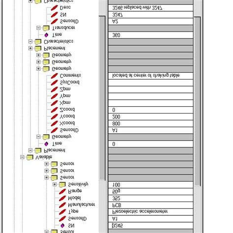 Example Of Xml Data Displayed For Entry Or Editing By Xml Notepad