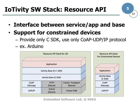Ppt Iotivity Open Source Oic Implementation For Iot Connectivity