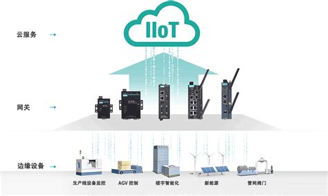 生产管理工具 点迈云
