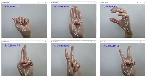 Github Pacharaponarpamerican Sign Language Classification Simple