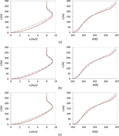 Figure 4 From Optimal High Order Diagonally Implicit Runge Kutta