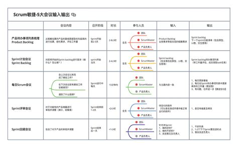 Scrum中5个重要的会议 文章资源 翰德恩敏捷咨询官网