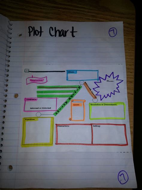 Interactive Notebook Mrs Greenfield English