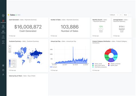 Databricks Launches Sql Analytics To Enable Cloud Data Warehousing On