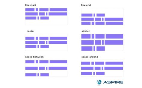 The Complete Guide To Flexbox Css