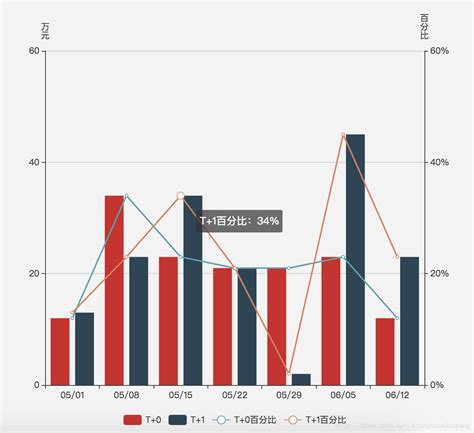 Echarts自定义鼠标悬浮显示效果echarts的鼠标悬停气泡如何设置 Csdn博客