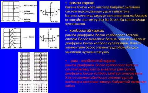 Газар хөдлөлтийн бүсэд төсөллөх төмөр бетон каркастай барилгын өндрийн хязгаарыг 2002 оноос