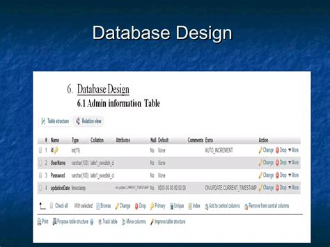 Car Rental Management System Project Ppt