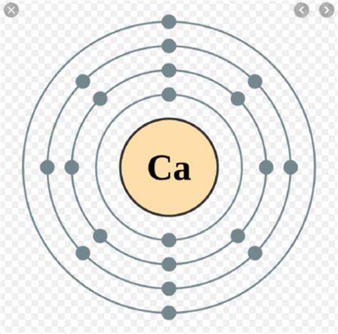 Periodic Table Test Review Flashcards Quizlet