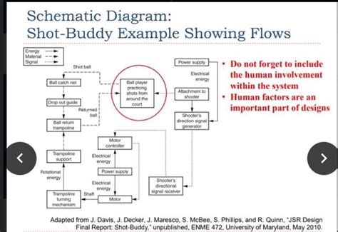 Solved 2 Draw A N2 Diagram For The Slide 25 In The Chapter