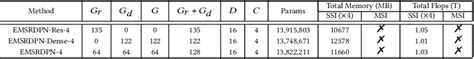Table 4 From Efficient Single Image Super Resolution Using Dual Path Connections With Multiple