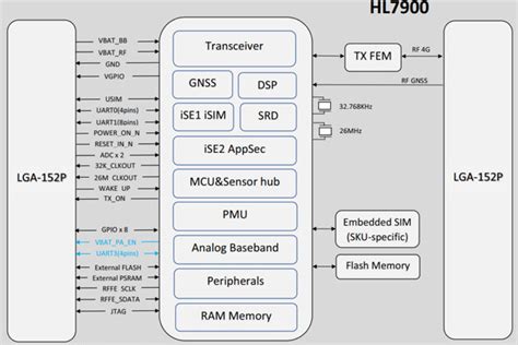 Best 5g Lpwa Module For Smart Energy And Asset Tracking