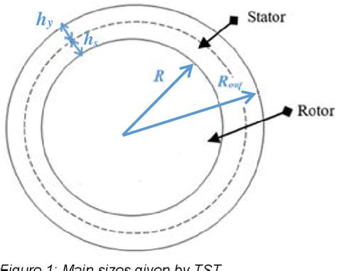 Figure 1 From Open Archive Toulouse Archive Ouverte Electrothermal Models And Design Approach