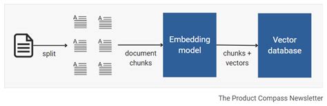 How To Build A Rag Chatbot Without Coding Ai Pm Series