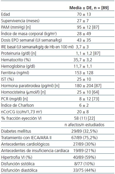 Receptores De Eritropoyetina