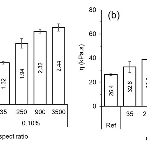 Chemical Composition Of Phosphogypsum Download Scientific Diagram