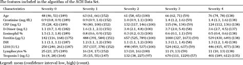 Table 2 From Concordance And Generalization Of An Ai Algorithm With