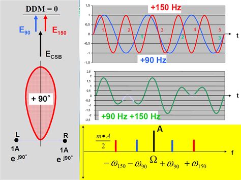 Snow Effects On Ils Signal Propagation