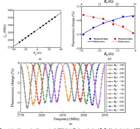 Figure 2 From Frequency Tunable And Circularly Polarized Microwave Resonator For Magnetic