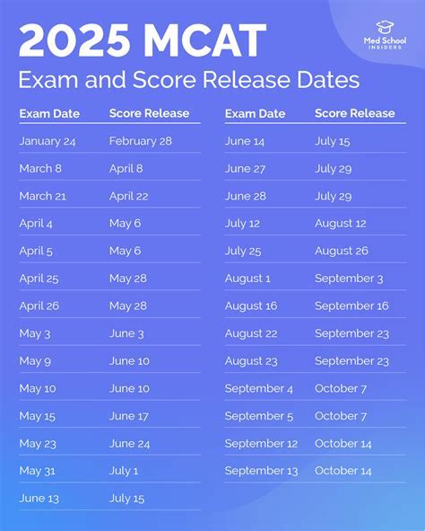 Mcat Score Release Dates Uml Center For Systems Research