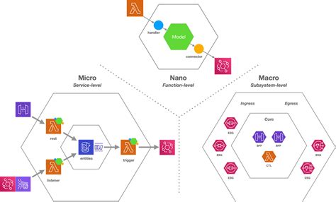 Serverless Focusing On Actors And Their Activities By John Gilbert Medium