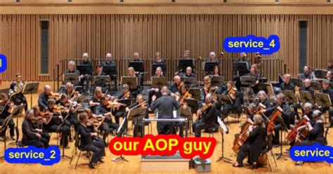Aditya Chaudhari On Linkedin From Chaos To Symphony Spring Aop For Elegantly Orchestrate Code