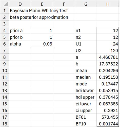 Bayesian Mw Test Output Real Statistics Using Excel