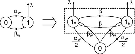 figure 5 from performance analysis of data packet discarding in atm
