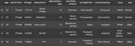 Step By Step Guide To Creating Simulated Data In Python Towards Data Science