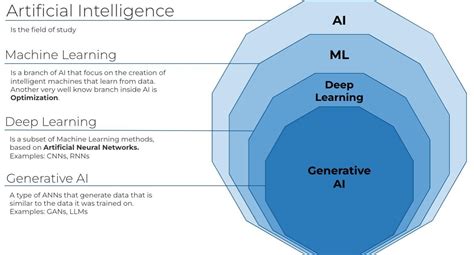R And Python For Machine Learning A Walkthrough With Example Code