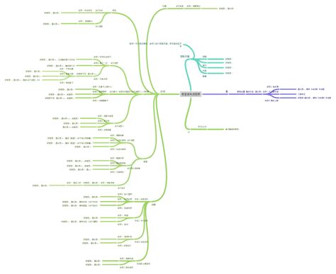 教室桌角流程图 Coggle Diagram