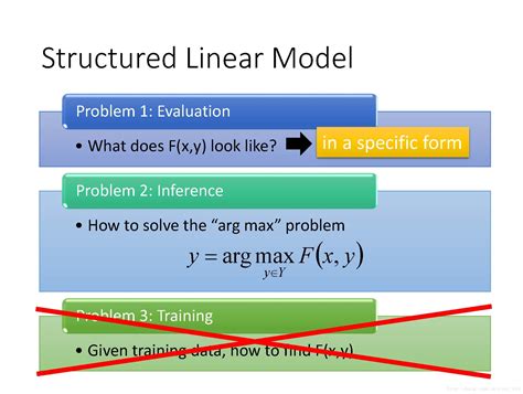 李宏毅机器学习课程笔记8：structured Learning Linear Model、structured Svm、sequence