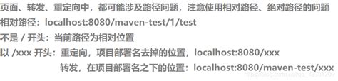 servlet 操作注意事项 编写servlet的注意事项 csdn博客