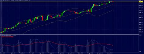Volume Flow Analyzer Buy Trading Indicator For Metatrader 5