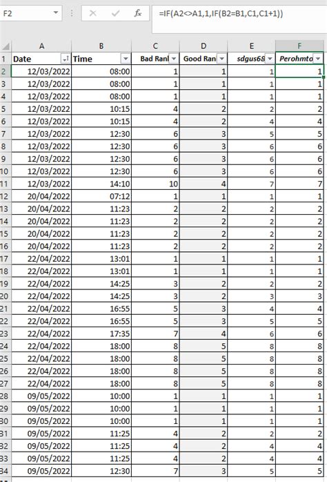 Im After A Rankif Type Formula That Wont Skip Ranks When Encountering Duplicates Rexcel