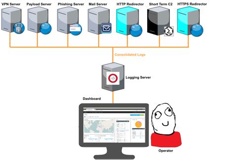 Syslog Ng Log Specific Data To Mysql Using Match Criteria Syed Jahanzaib Personal Blog To