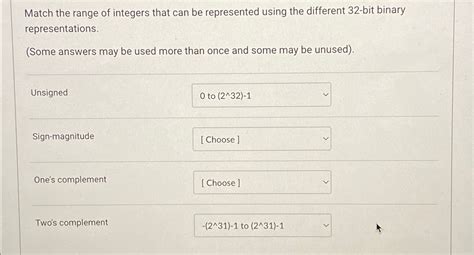 Solved Match The Range Of Integers That Can Be Represented