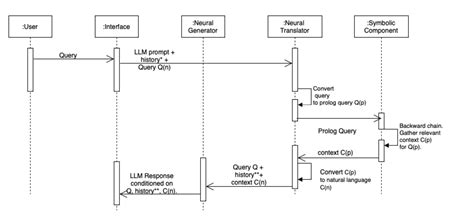 use prolog to improve llm s reasoning shchegrikovich llm