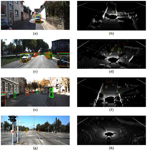 Combine Lidar And Camera For 3d Object Detection At William Hulsey Blog