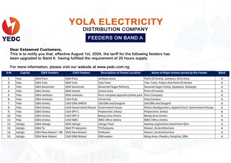 Yola Electricity Distribution Company