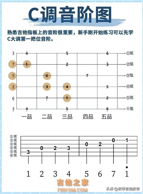 学吉顺序千万别搞反了，一定要先学右手基本功 吉他基本功 吉他 吉他教学 吉他之家