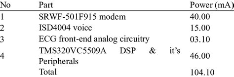 system based versus manual arrhythmias detection parameters results