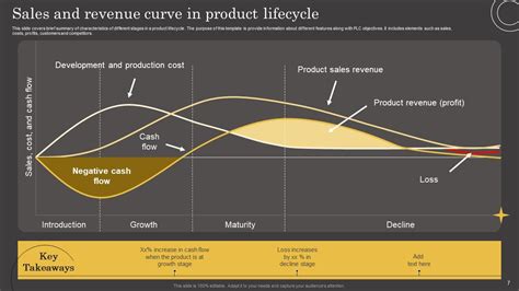 Product Lifecycle Powerpoint Presentation Slides PPT Example