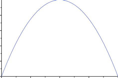 3 Parabolic Variation In Fluid Flow Velocity Across The Diameter Of A Download Scientific